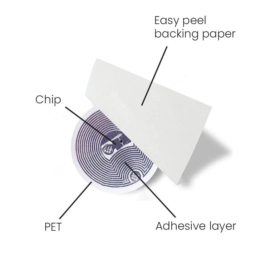 RFID Tags (small) | SOLO®