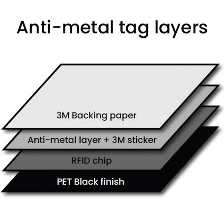 Anti-Metal RFID Tags | SOLO®